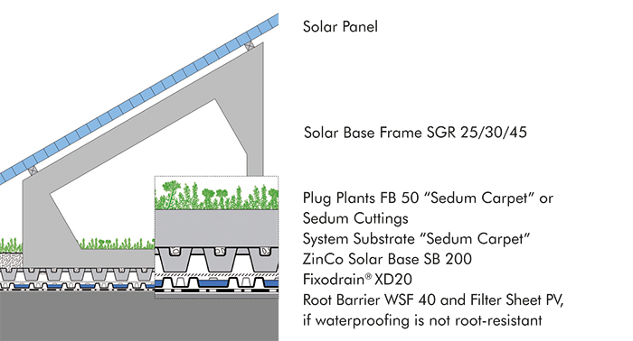 Green Roofs and Solar Energy | ZinCo Green Roof Systems